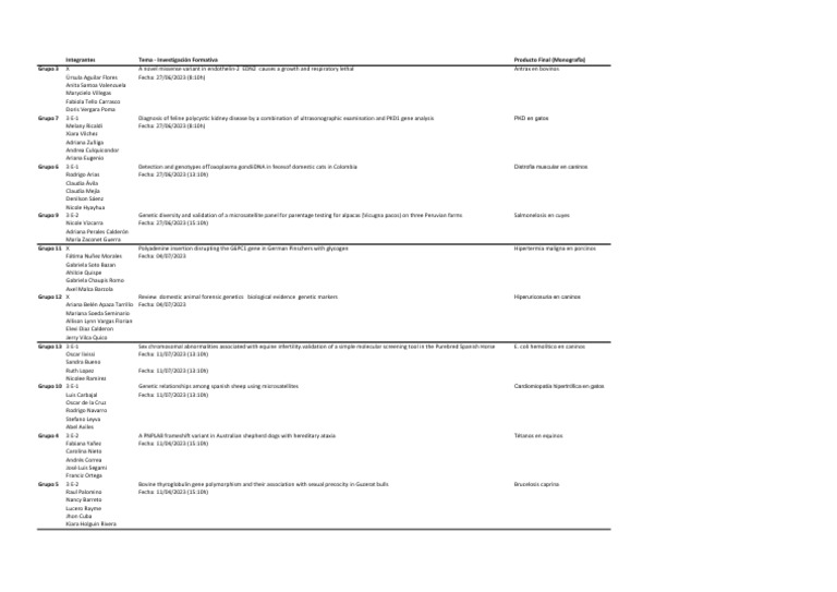 Expos y Monografías | PDF | Ganado | Animales domesticados