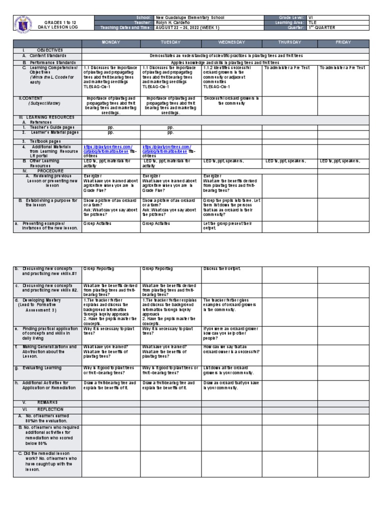 DLL Tle-6 Q1 W1 | PDF | Learning | Human Communication
