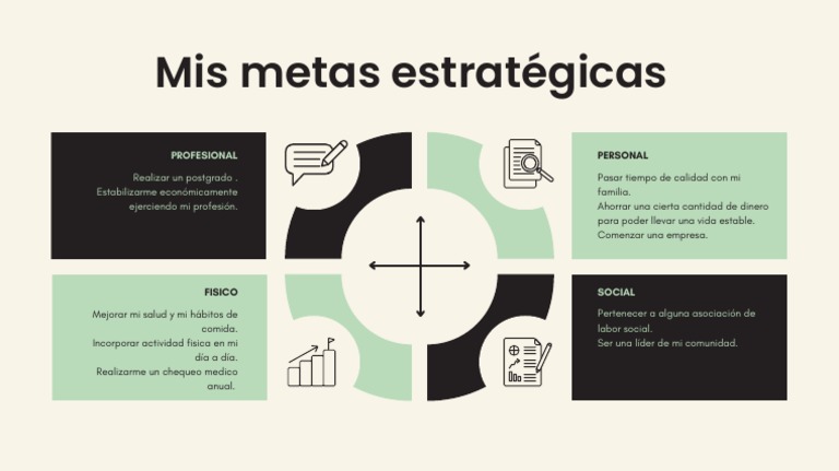 Mis Metas Estratégicas | PDF | Autosuperación | Bienestar
