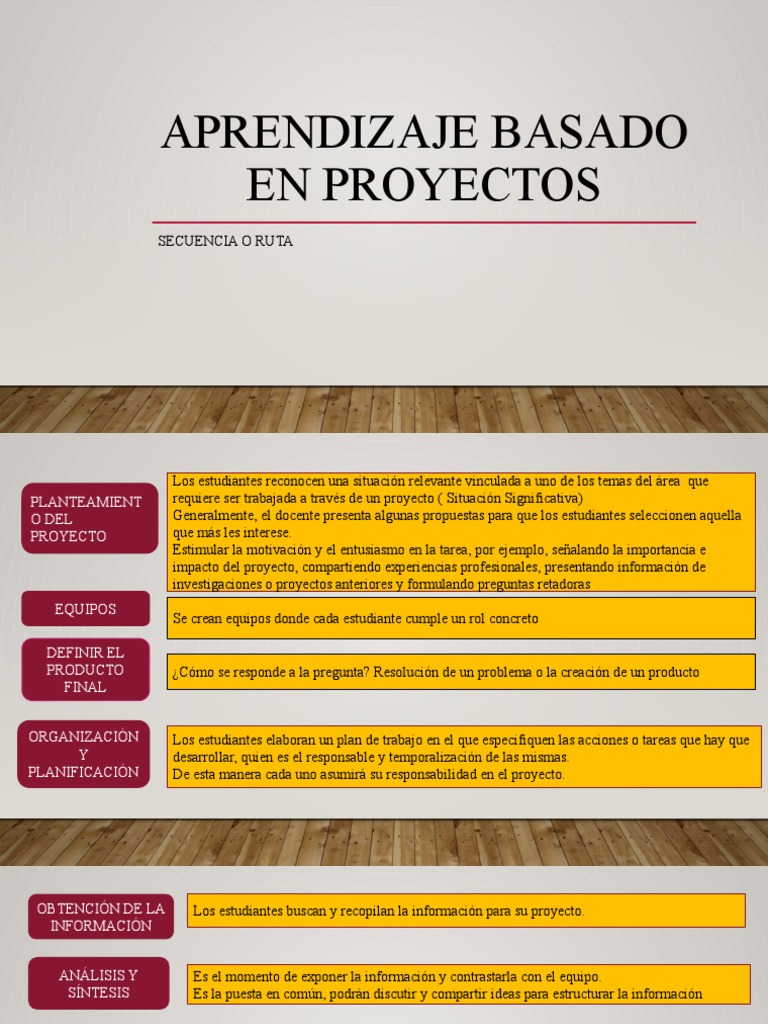 Aprendizaje Basado en Proyectos | PDF