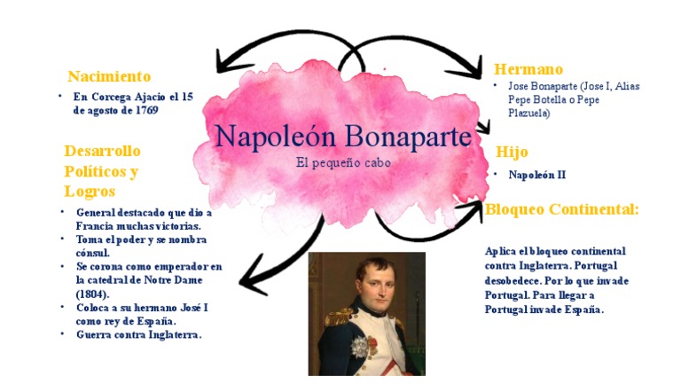 Mapa Conceptual de Napoleón Bonaparte | PDF | Historia
