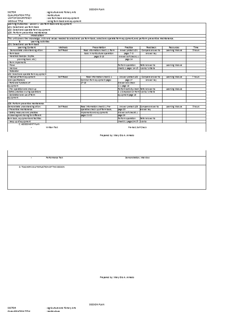 Session Plan Horticulture K To 12 | PDF | Learning | Rubric (Academic)