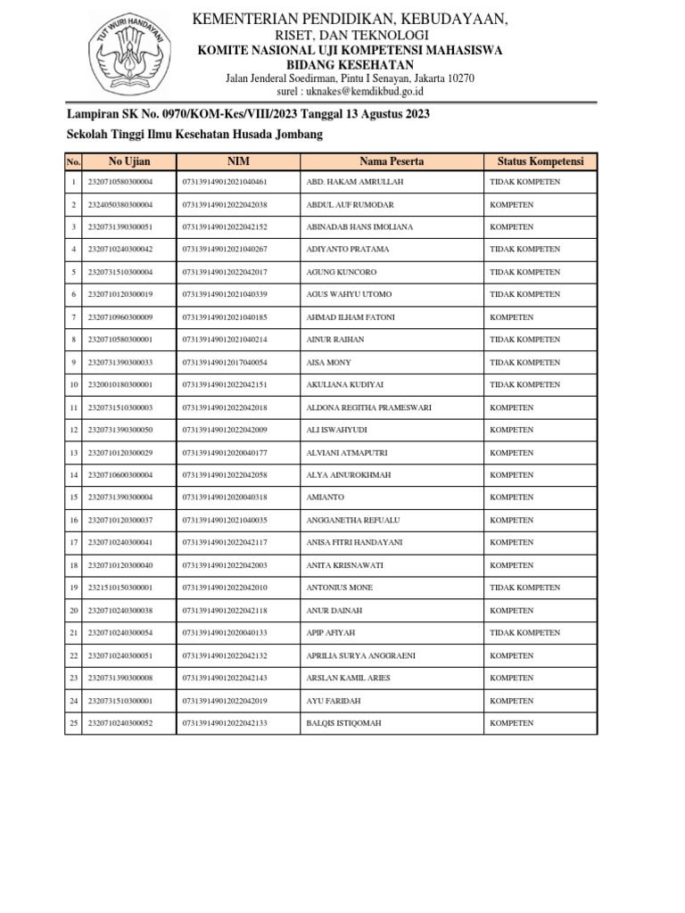 Sekolah Tinggi Ilmu Kesehatan Husada Jombang | PDF