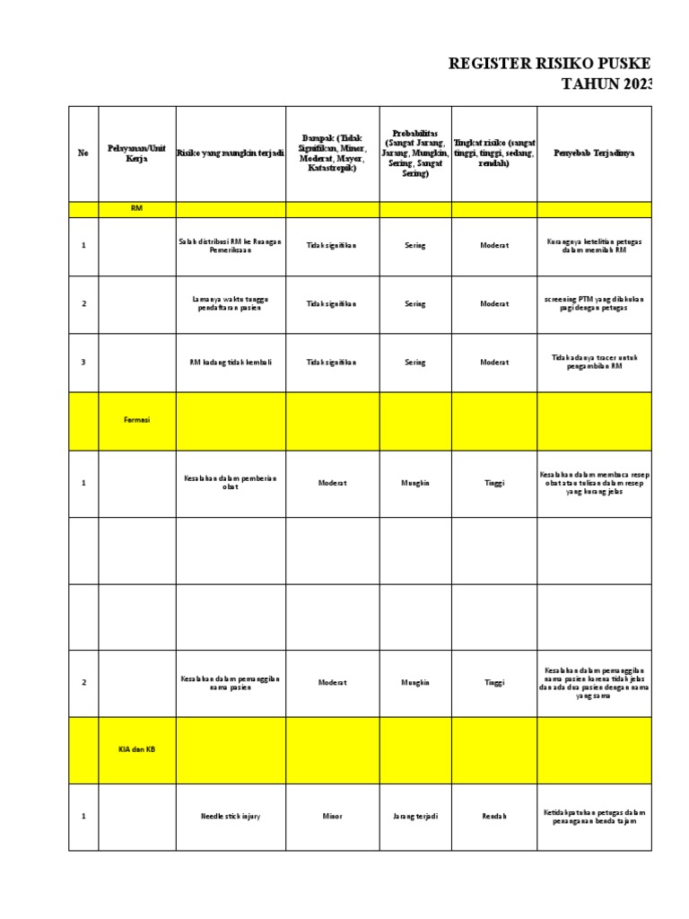 Manajemen Risiko Gapura 2023 | PDF
