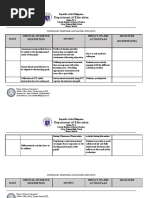 Reflection Notes On Coaching and Mentoring Sessions, Meetings, LAC ...