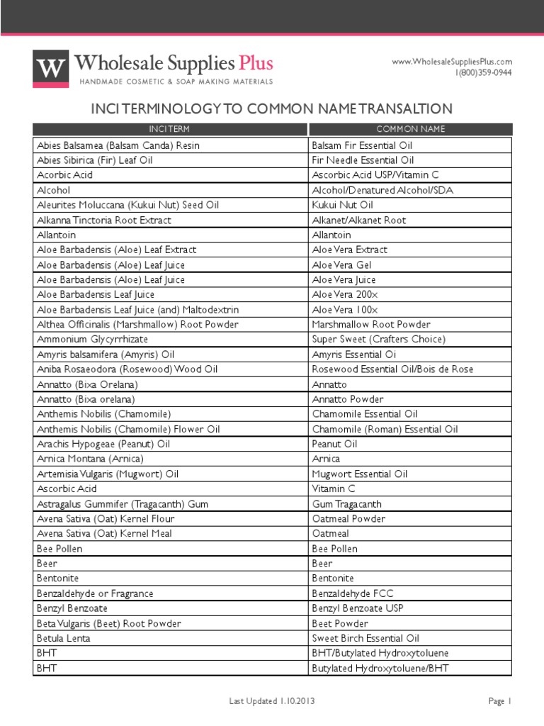 INCI to Common Name Reference Guide | PDF | Almond | Mentha