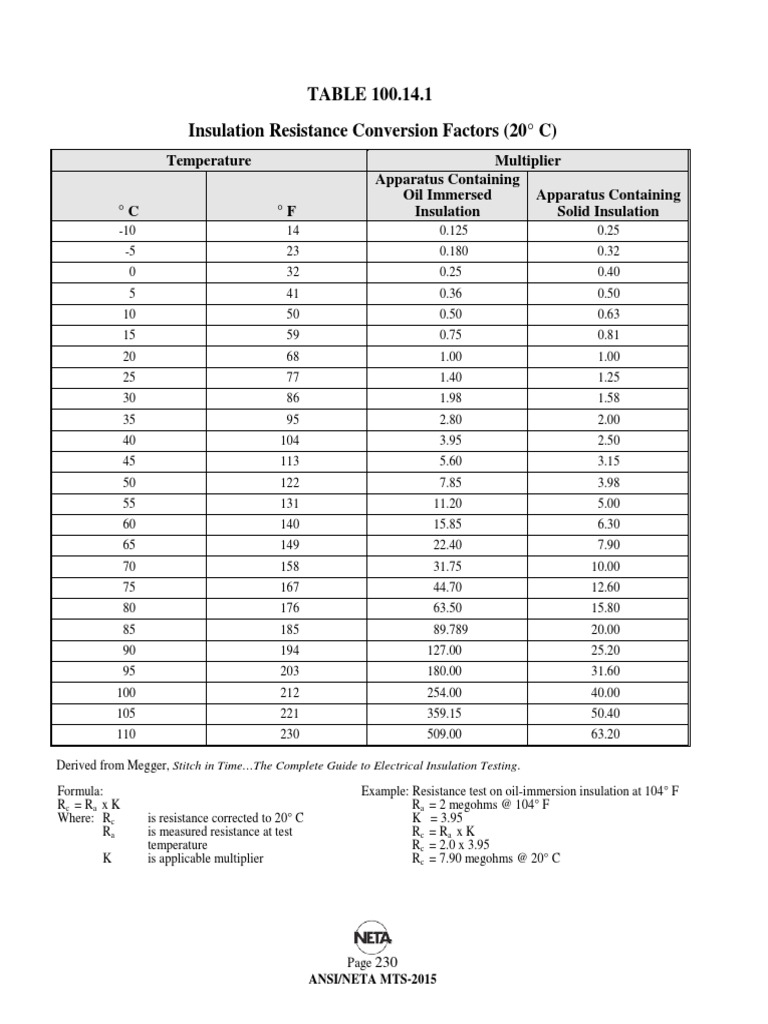 TEMPERATURE CORRECTION FACTOR From ANSI - NETA - MTS - 2015 | PDF ...