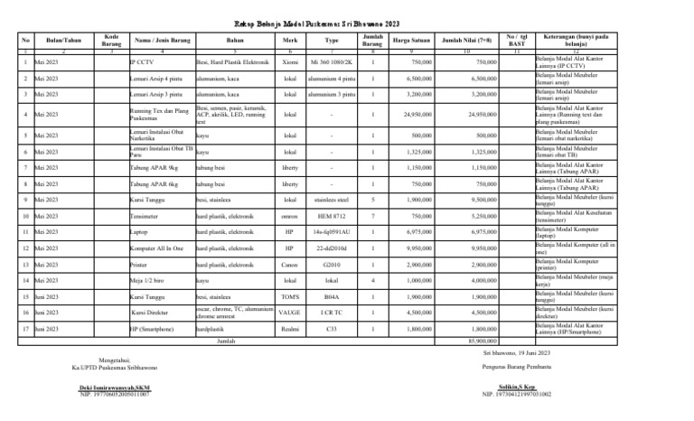 Belanja Modal 2023 | PDF