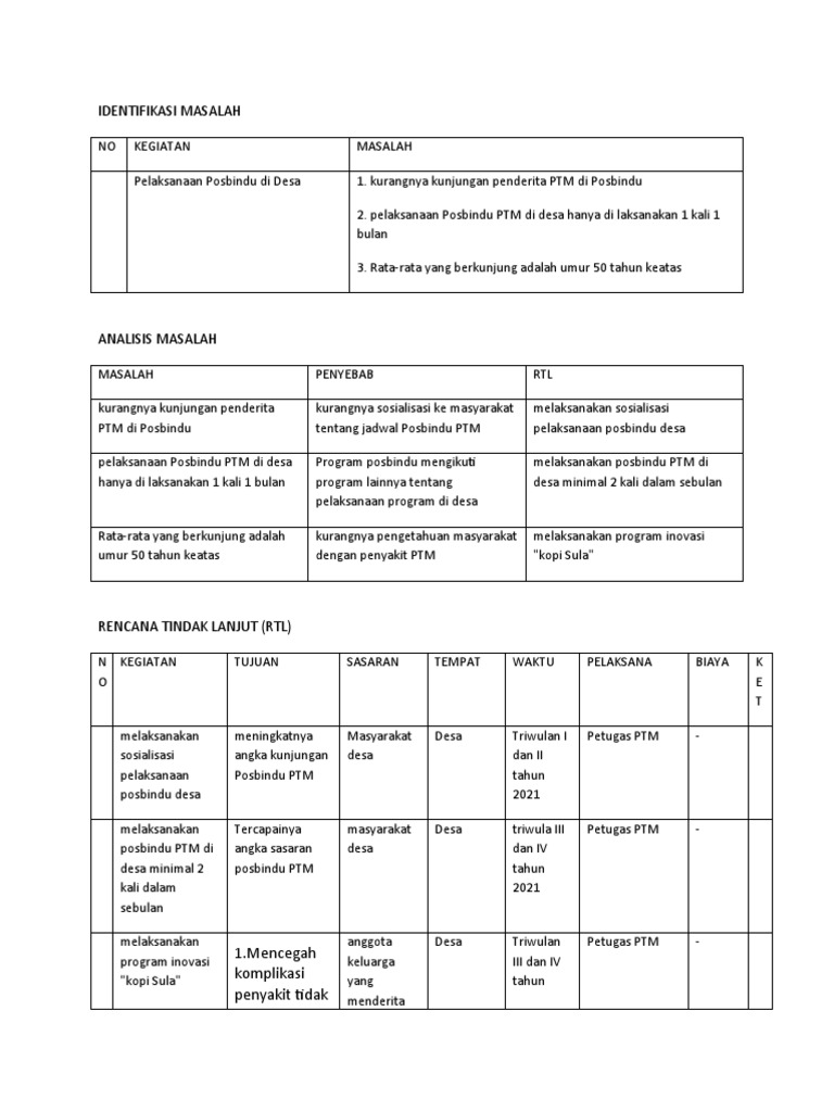 Identifikasi Masalah Dan RTL | PDF