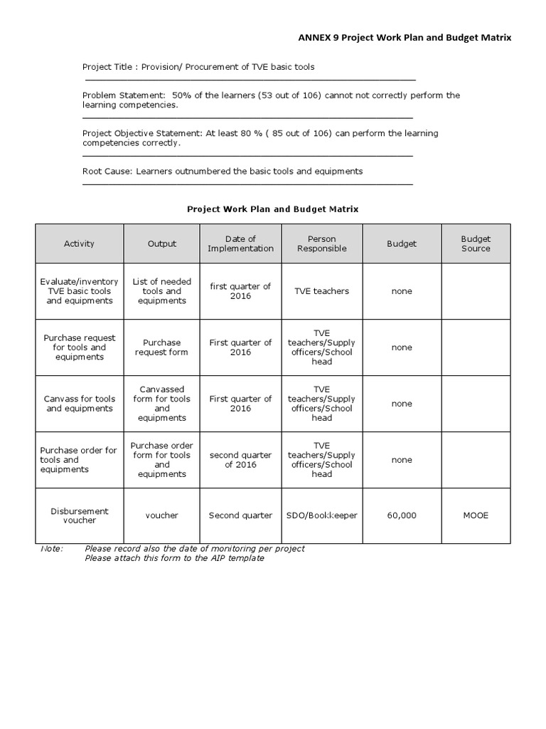 SIP Annex 9 - Project Work Plan and Budget Matrix | PDF