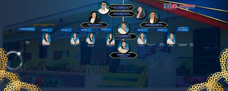 JCS Organization Chart 2023 | PDF