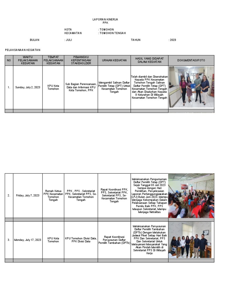 Laporan Kinerja PPK Tomohon Tengah Juli 2023 | PDF