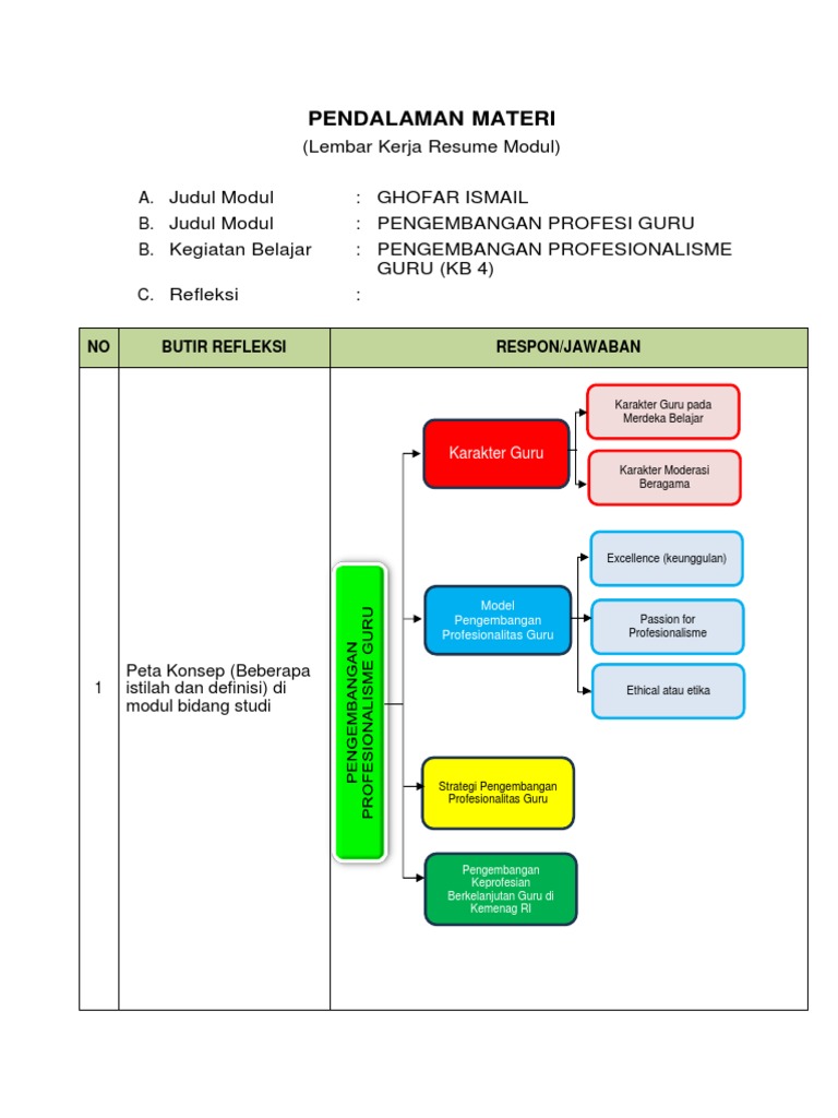 KB 4 Pengembangan Profesionalisme Guru | PDF