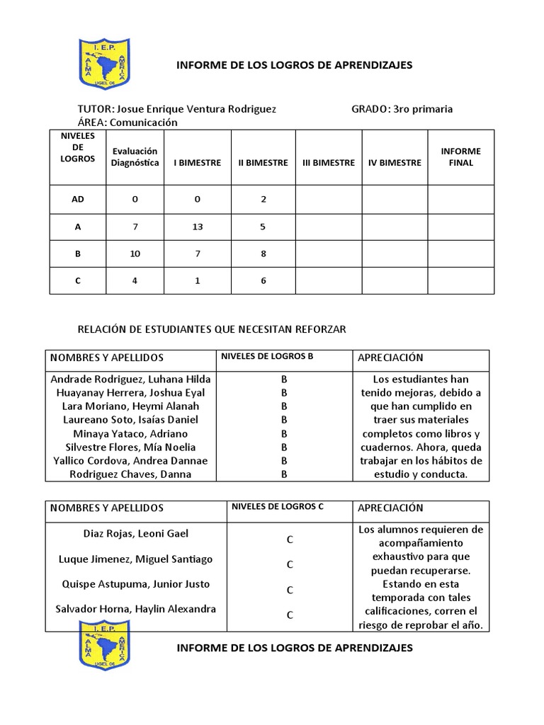 Informe de Logros de Aprendizajes I.E Alma América | PDF