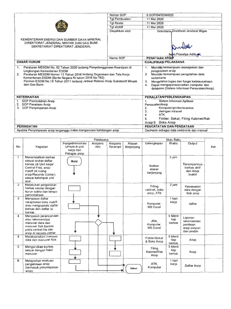 Sop Penataan Arsip | PDF