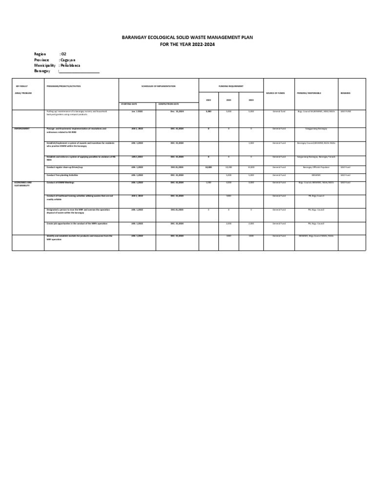 Barangay Ecological Solid Waste Management Plan | PDF | Economies ...