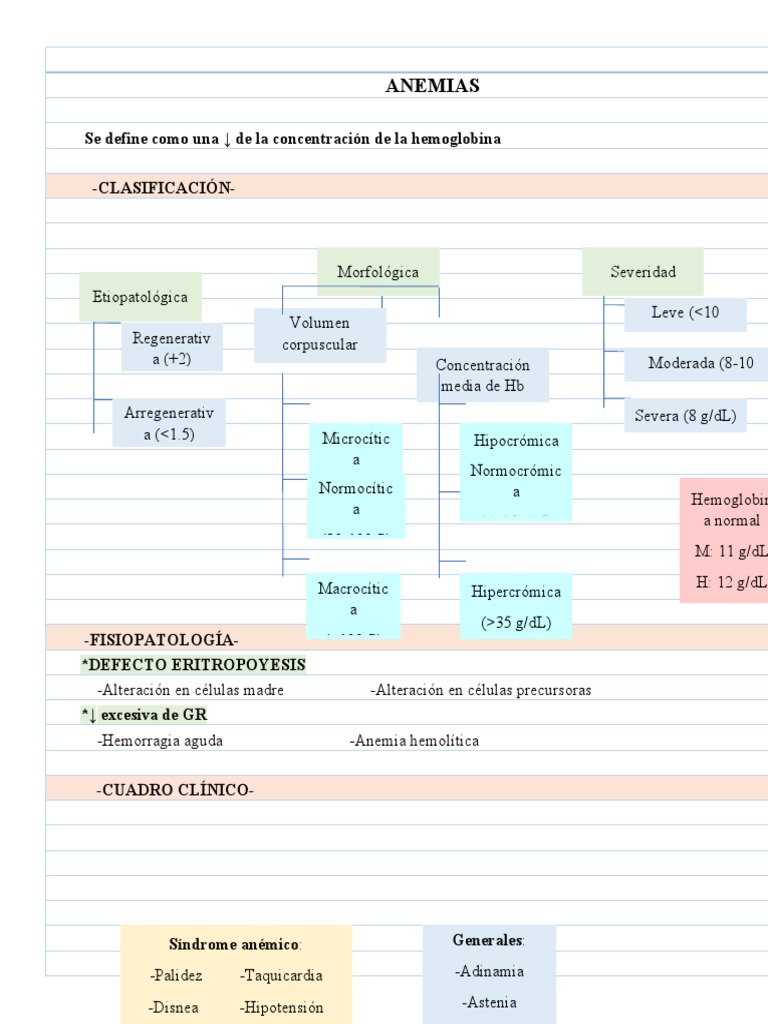 Anemias | PDF | Anemia | Hematología