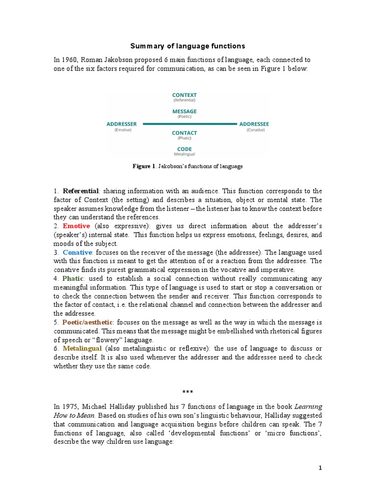 Summary of Functions of Language | PDF | Behavioural Sciences | Psychology