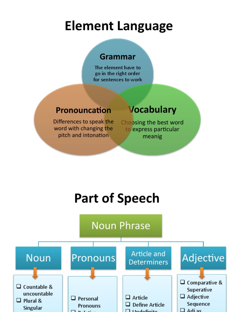 Element Language: Grammar | PDF | Noun | Verb