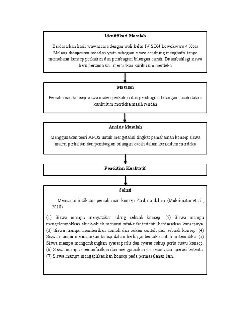 Kerangka Berpikir | PDF