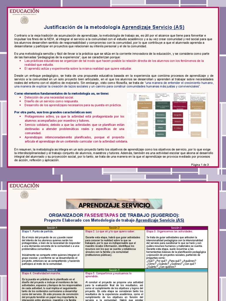 Aprendizaje Servicio AS | PDF