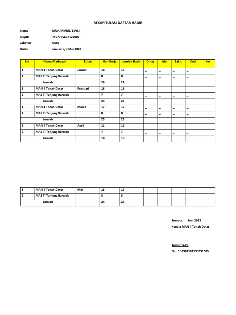 2023 REKAPITULASI DAFTAR HADIR | PDF