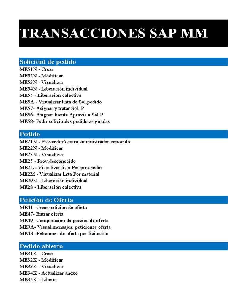 Listado Transacciones Sap MM | PDF | Inventario | Informática