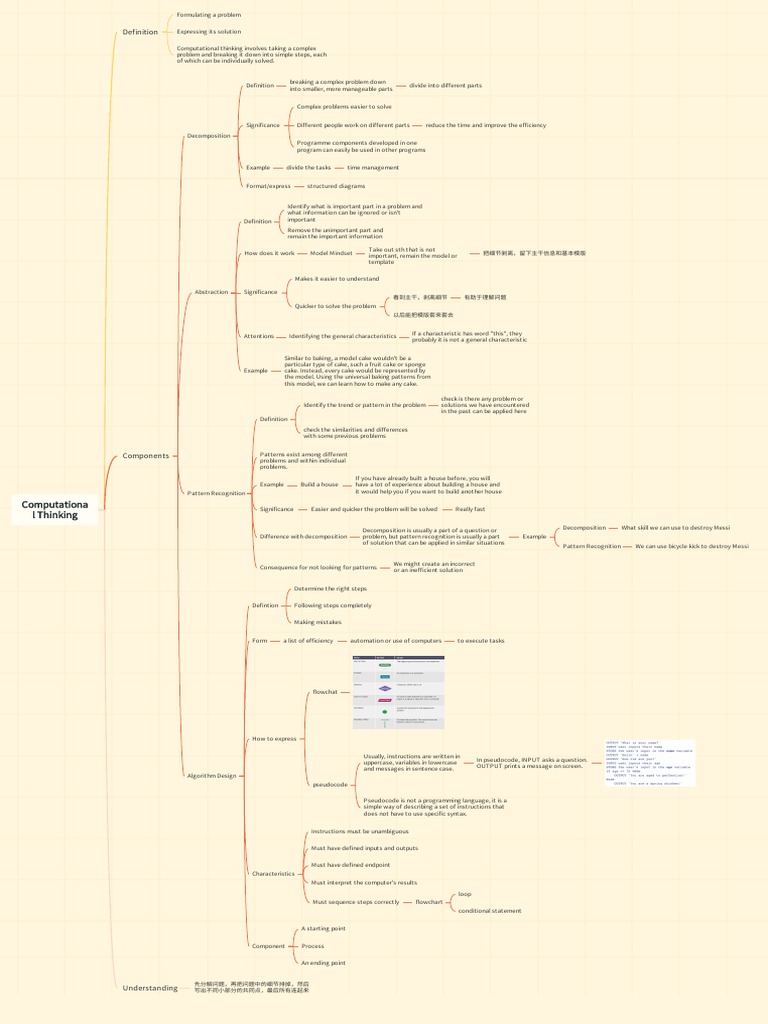 Computational Thinking Pdf Pattern Recognition Thought
