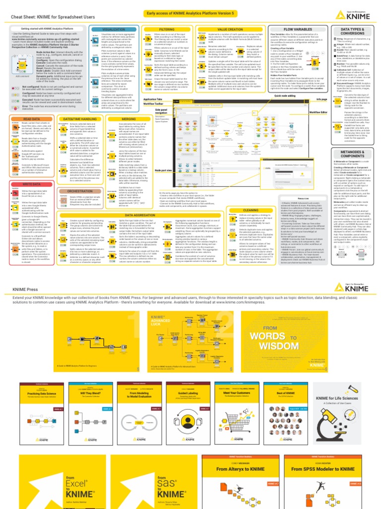 Knime Spreadsheet Cheatsheet v5 - 1 | Download Free PDF | Microsoft ...