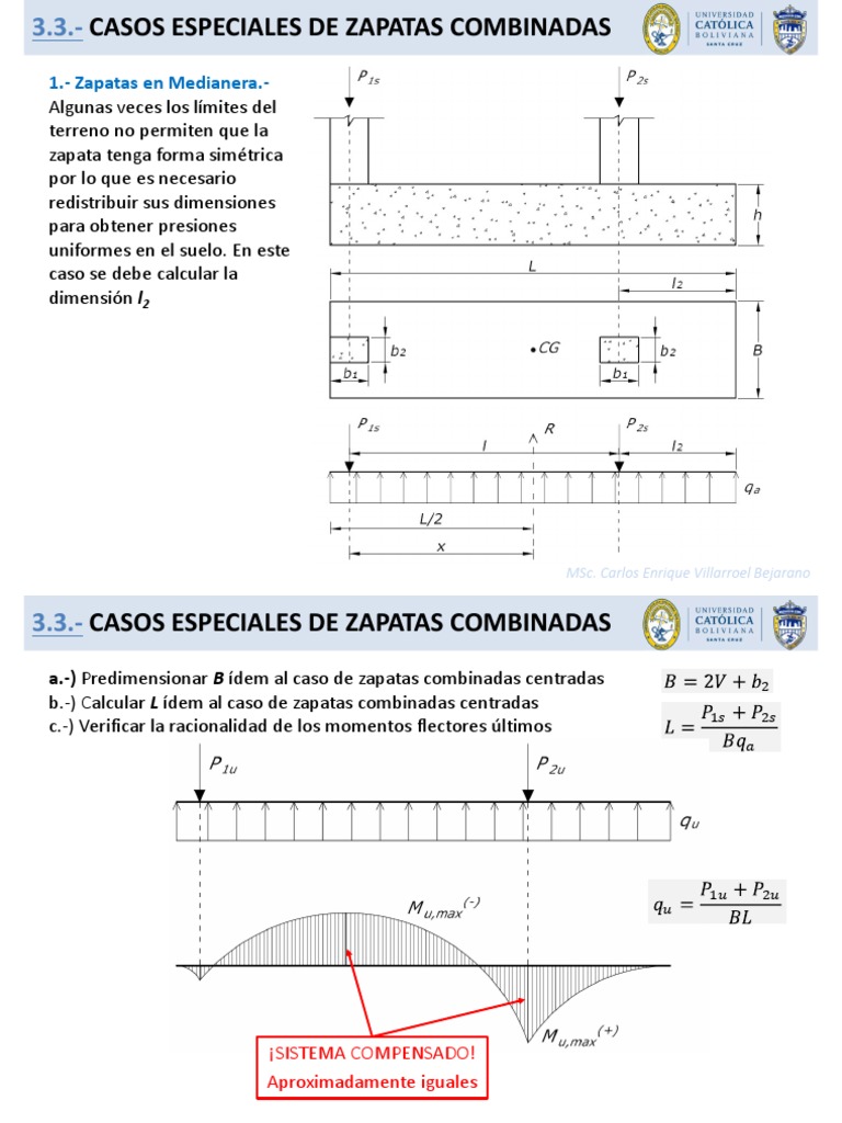 02 Zapatas Combinadas 3ra Parte | PDF | Doblar | Ingeniería mecánica