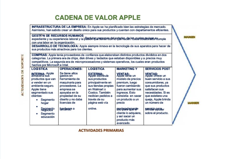 PDF Cadena de Valor Apple - Compress | PDF