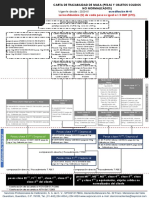 Chemistry Practical P6 Tips - Dr. Nouran Rostom | PDF | Titration ...