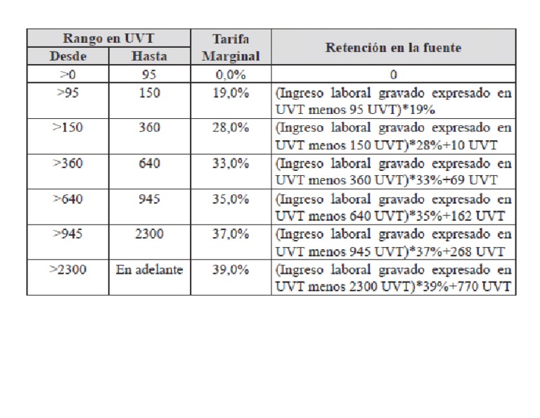 Art 383 Retencion en La Fuente | PDF