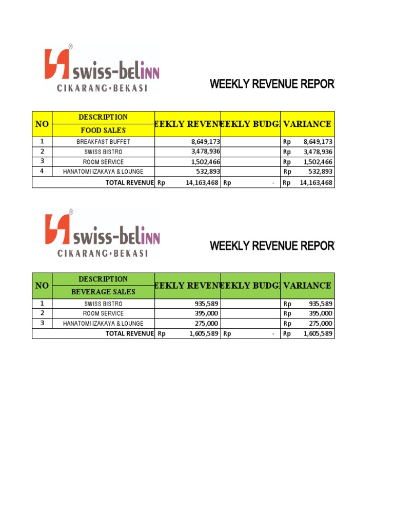 Contoh Weekly Revenue Report | PDF | Domestic Implements | Living ...
