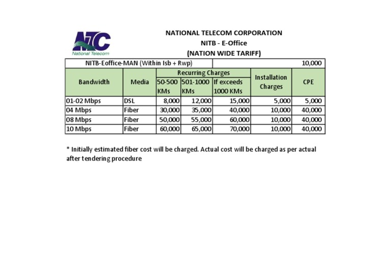 NITB Eoffice Tariff Old | PDF