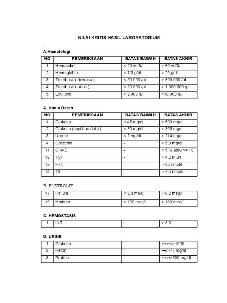 Nilai Kritis Lab | PDF