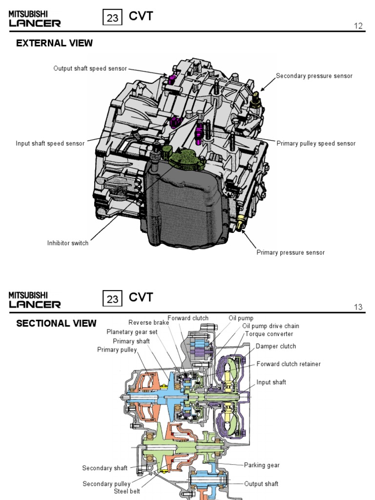 23 CVT | PDF | Clutch | Throttle