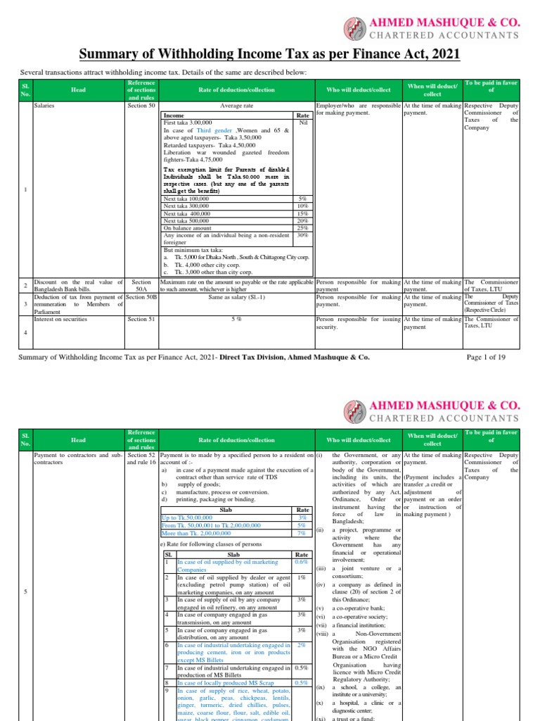 Summary of Withholding Income Tax-rate Code Jurisdiction Focusing ...