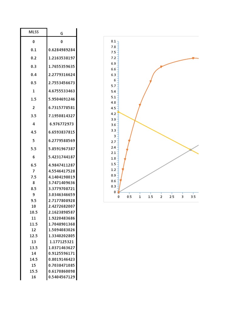 State Point Analysis SPA Updated 13jan21 | PDF | Water Treatment ...