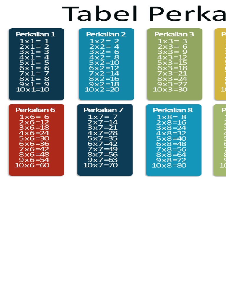 Tabel Matematika | PDF