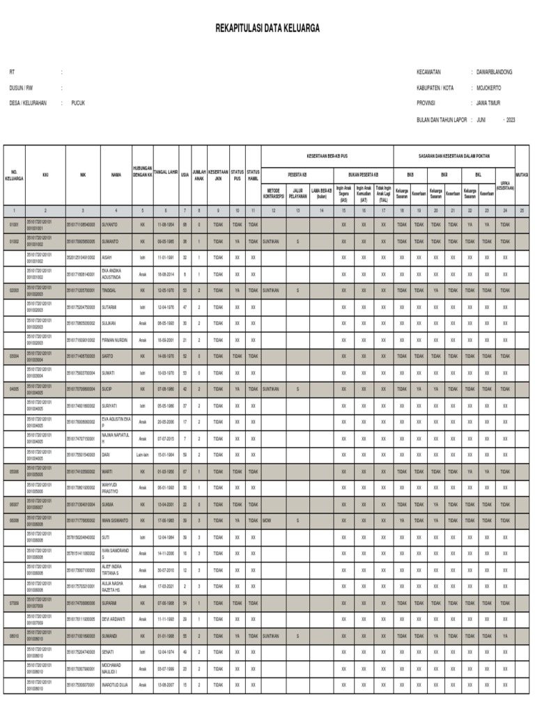 Rekapitulasi Data Keluarga | PDF