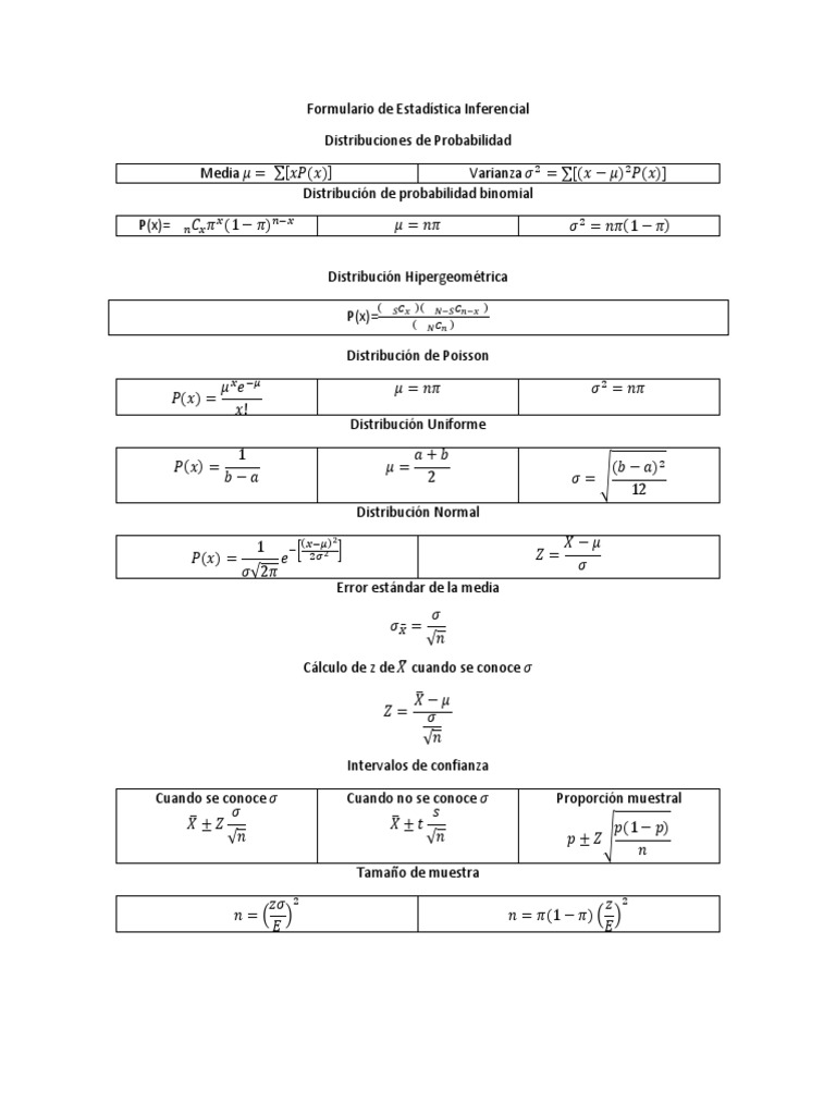 Formulario de Estadística Inferencial | Descargar gratis PDF | Muestreo (Estadísticas ...