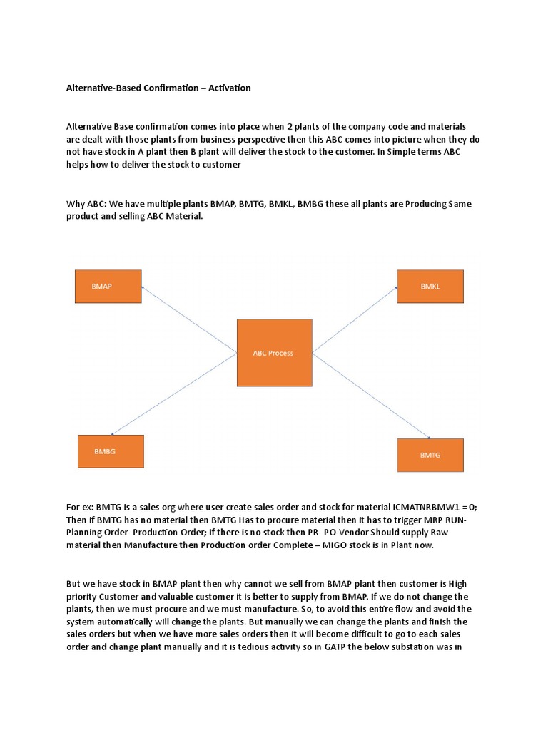 Alternative Based Confirmation | PDF | Sales | Retail