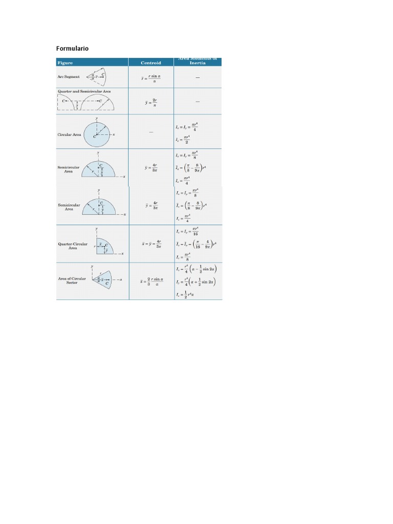Formulario Estatica | PDF