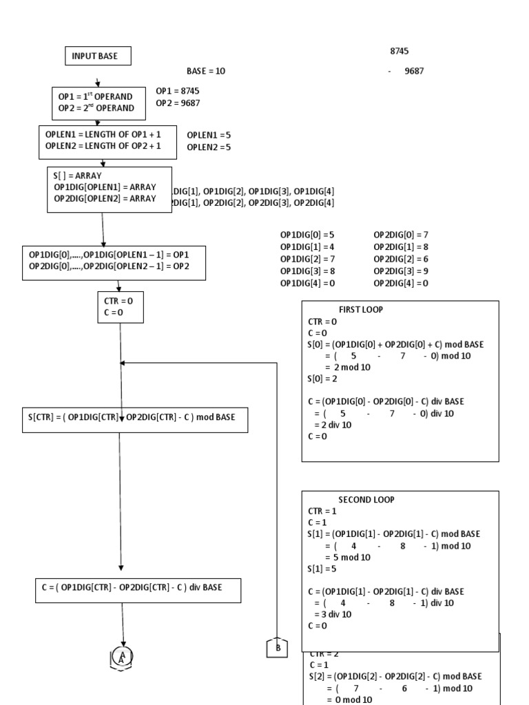 Subtraction Flowchart | PDF