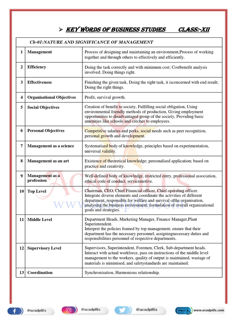 All Chapters Key Words of Business Studies | Download Free PDF ...