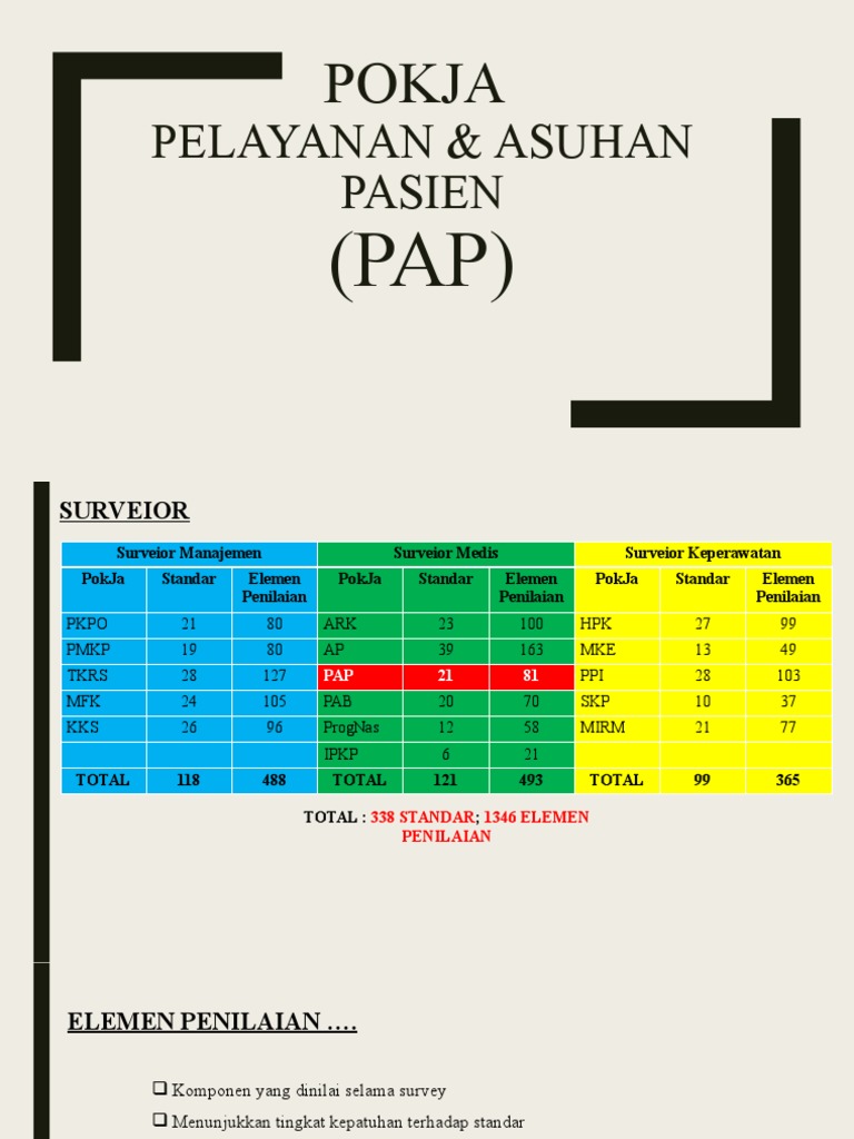Presentasi POKJA PAP | PDF