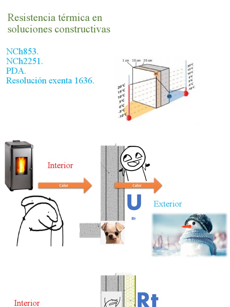 Resistencia Térmica en Soluciones Constructivas | PDF