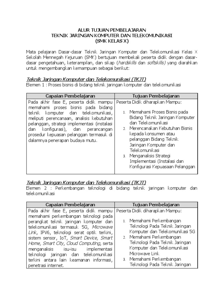 Atp Tkj X Dasar Dasar Program Keahlian Pdf