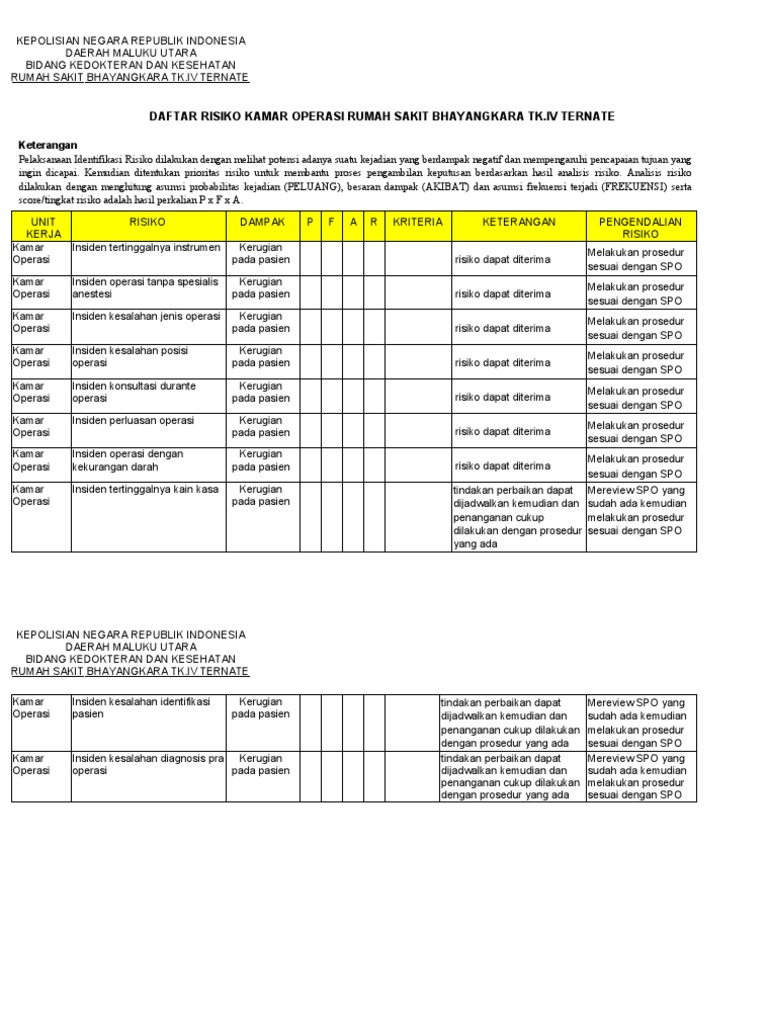 Daftar Risiko Unit Kerja RSB 2023 | PDF